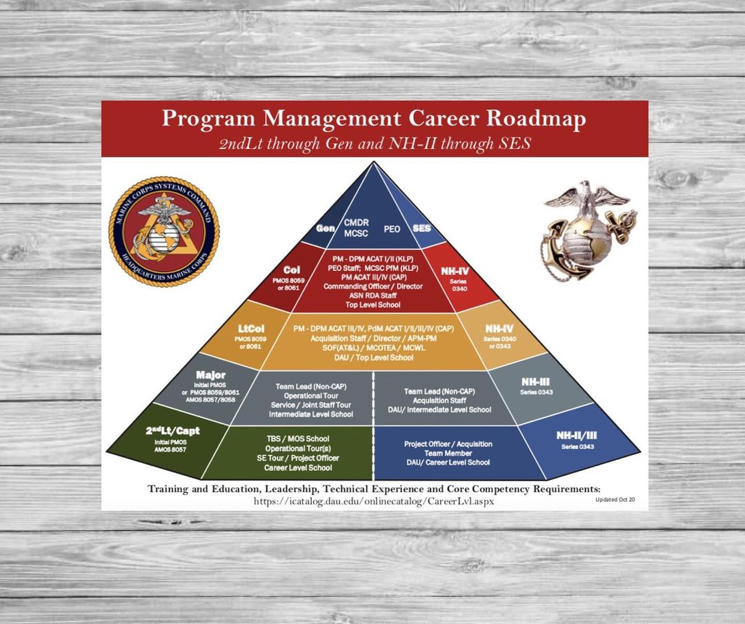 Here is a poster we made for the Marine Corps Systems Command ...